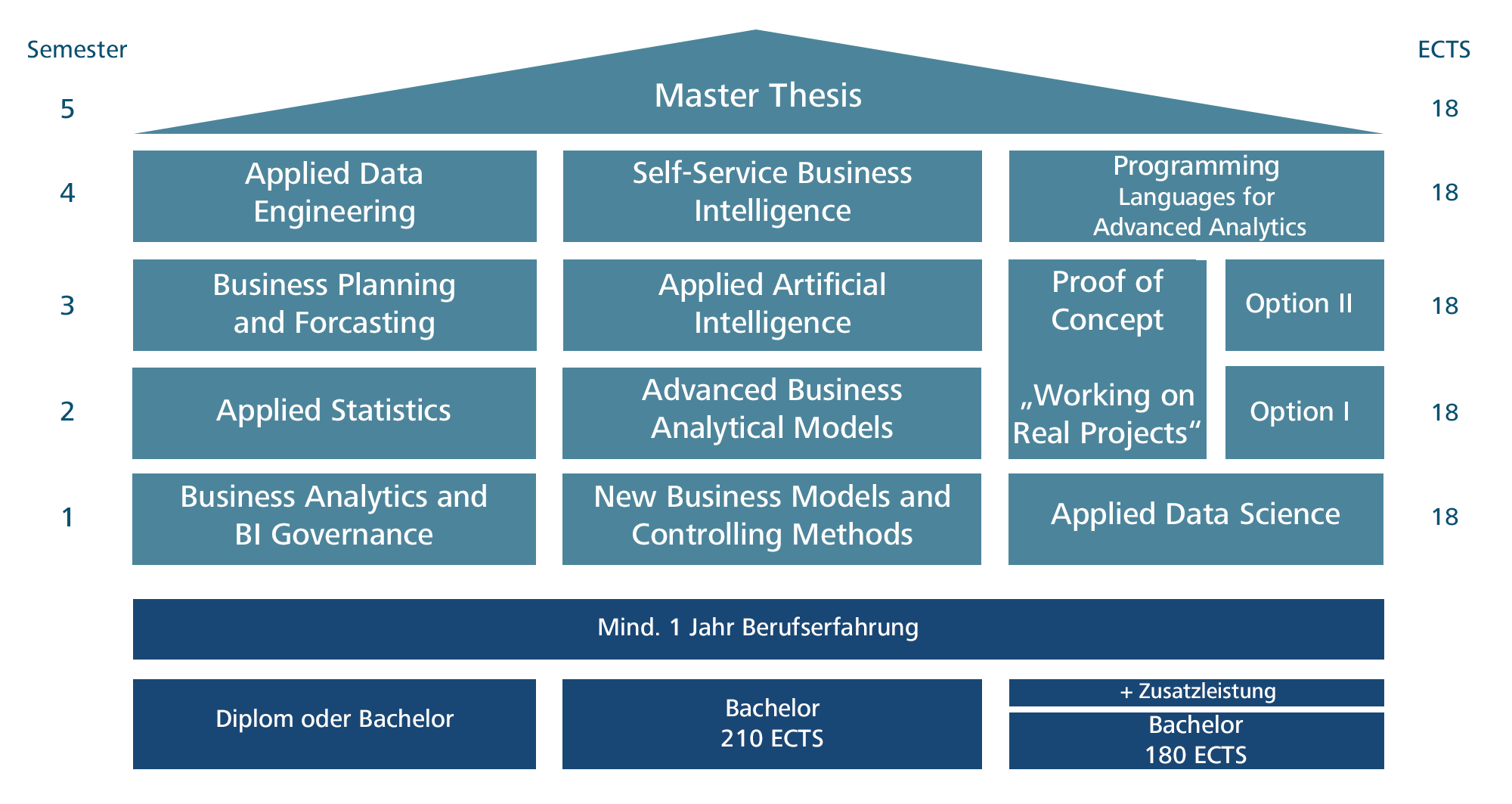 HdM Weiterbildungszentrum - Data Science - Advanced Business Analytics ...